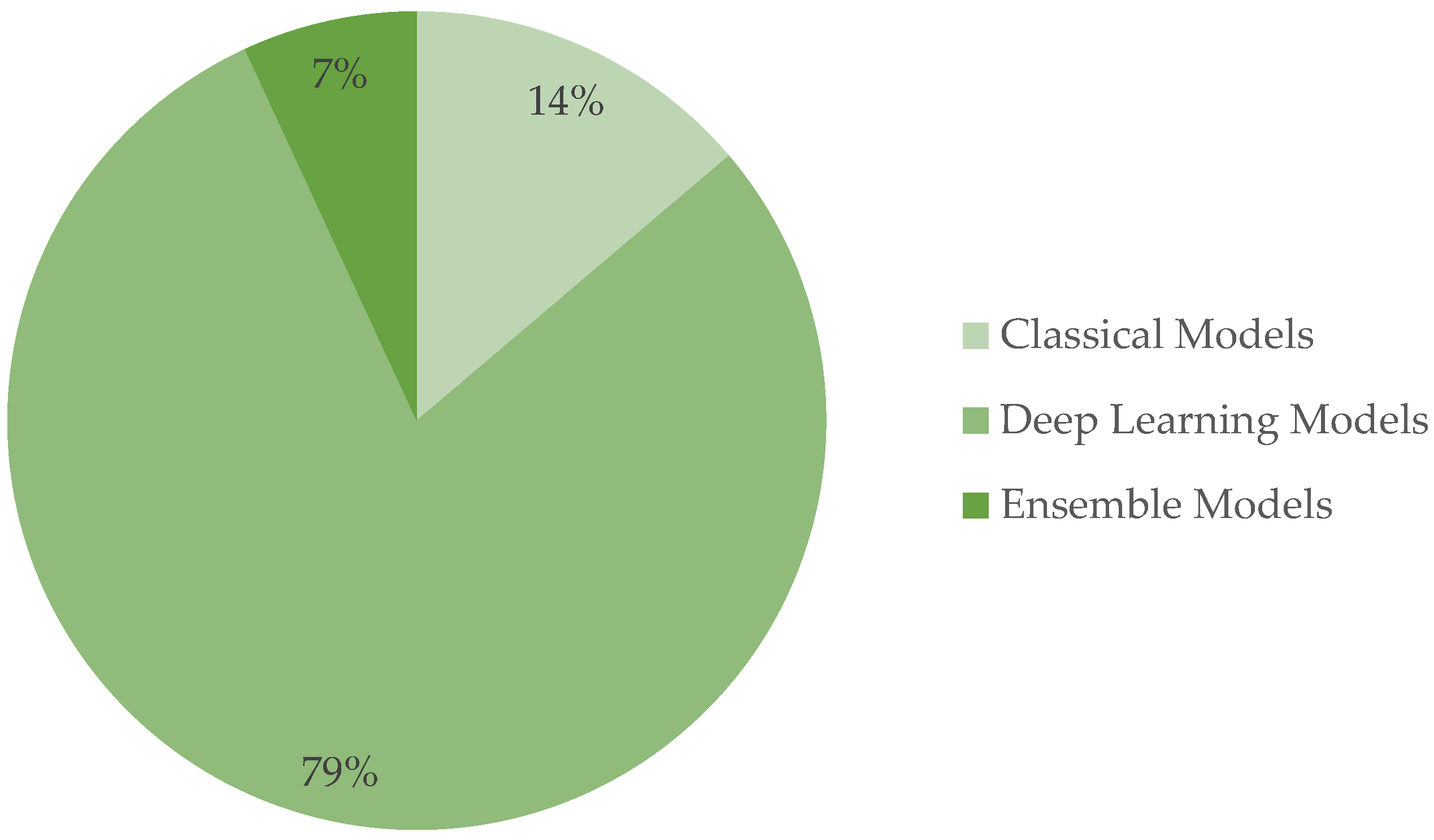 Ethereum Smart Contract Vulnerability Detection And Machine Learning Driven Solutions A