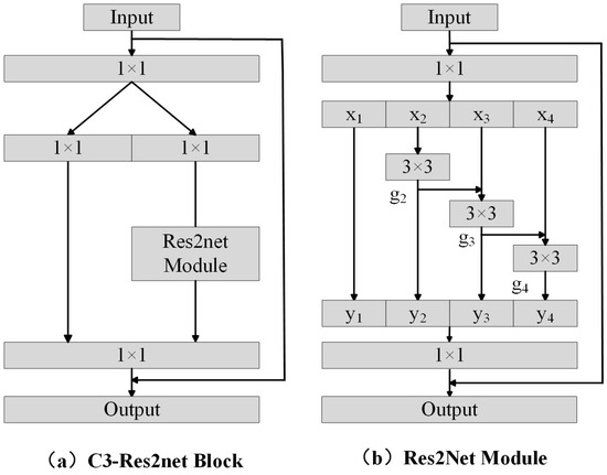 Electronics | Free Full-Text | Colorectal Polyp Detection Model by ...