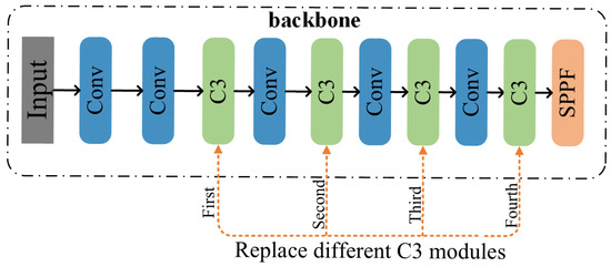 Colorectal Polyp Detection Model by Using Super-Resolution ...