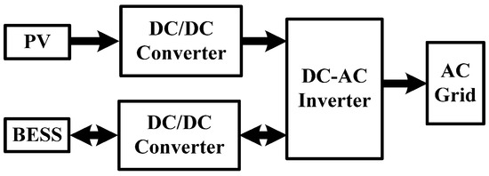A Three-Port DC-DC Converter with Partial Power Regulation for a Photovoltaic Generator ...
