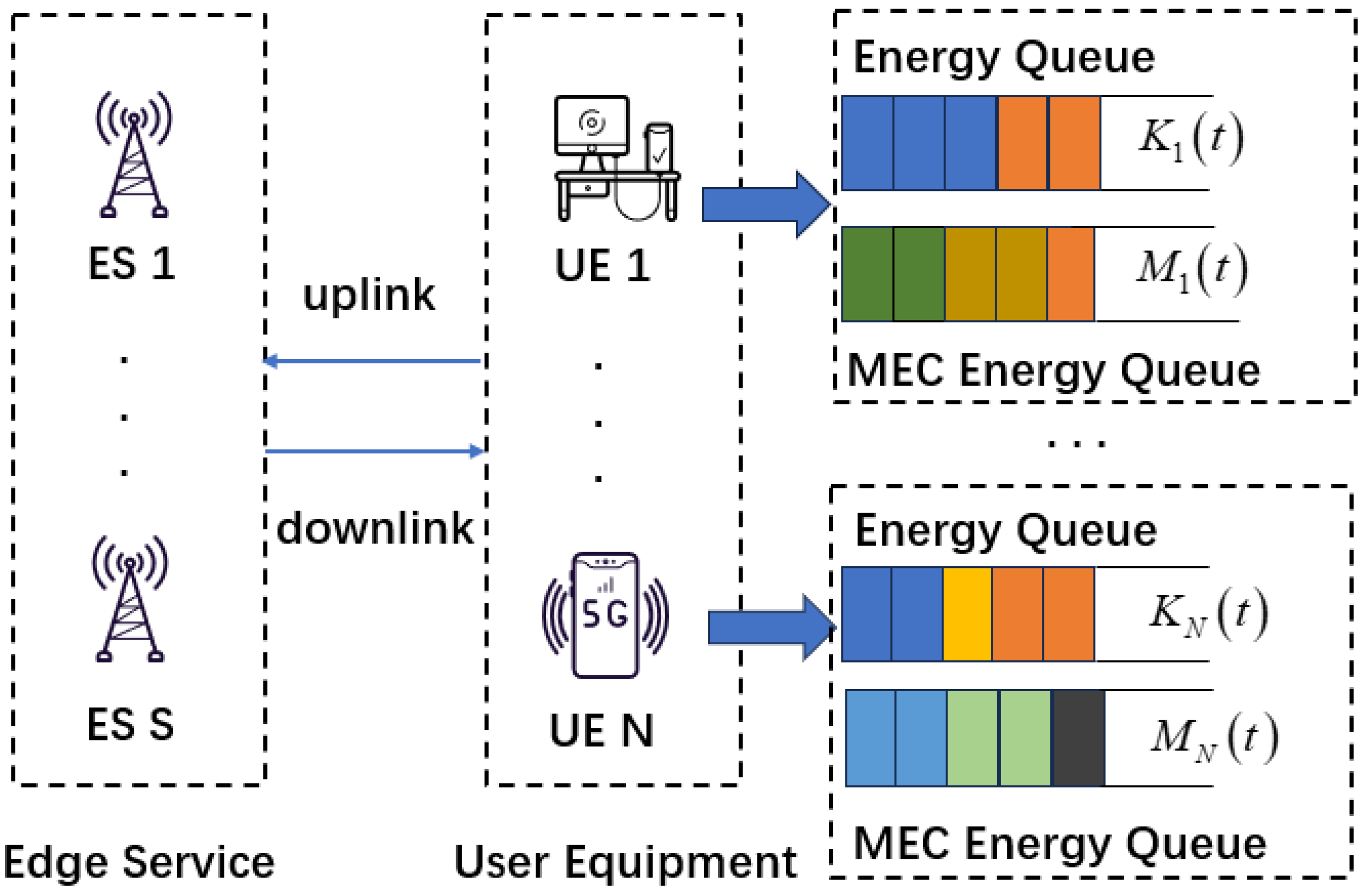 Electronics | Free Full-Text | Multi-Queue-Based Offloading Strategy for Deep Reinforcement ...