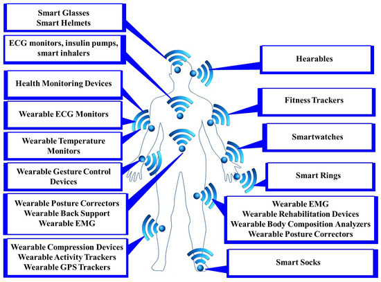 Smart Healthcare: Exploring the Internet of Medical Things with Ambient ...