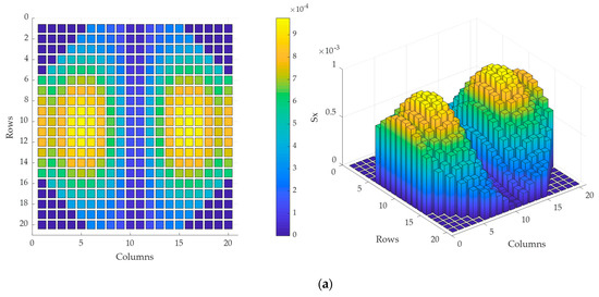 Sensitivity-Based Electromagnetic Performance Calculation Model for Radome-Covered Array Antennas