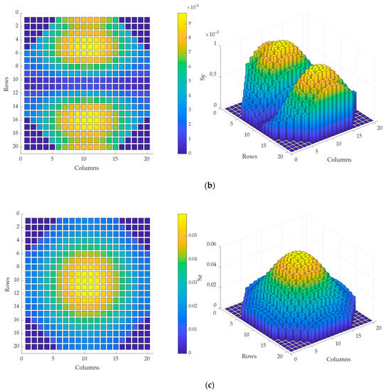 Sensitivity-Based Electromagnetic Performance Calculation Model for Radome-Covered Array Antennas
