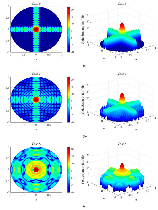Sensitivity-Based Electromagnetic Performance Calculation Model for Radome-Covered Array Antennas