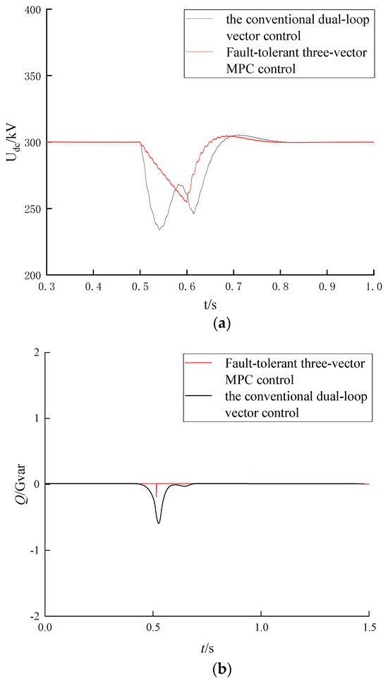 Fault-Tolerant Three-Vector Model-Predictive-Control-Based Grid ...