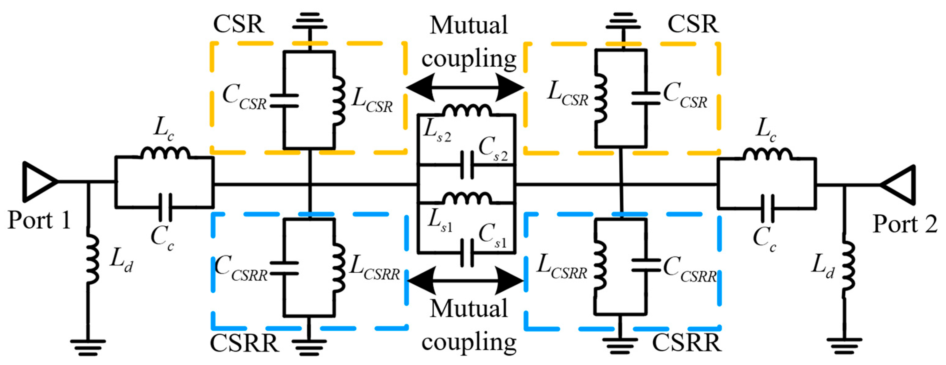 Generative Model for Dual-Band Filters Based on Modified Complementary ...