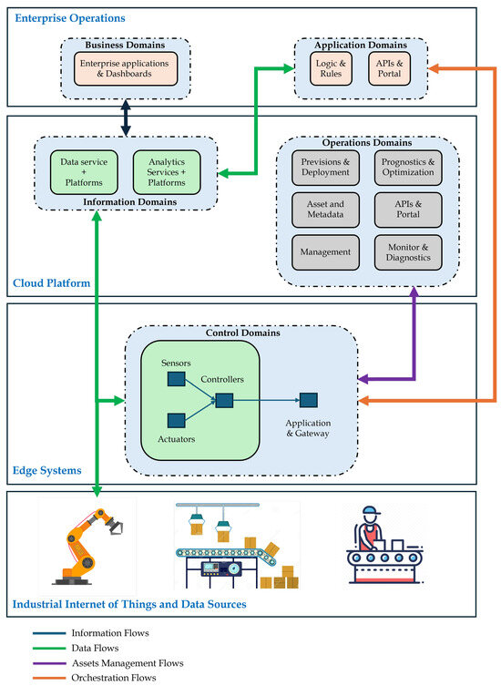 Electronics | Free Full-Text | Overview of AI-Models and Tools in ...