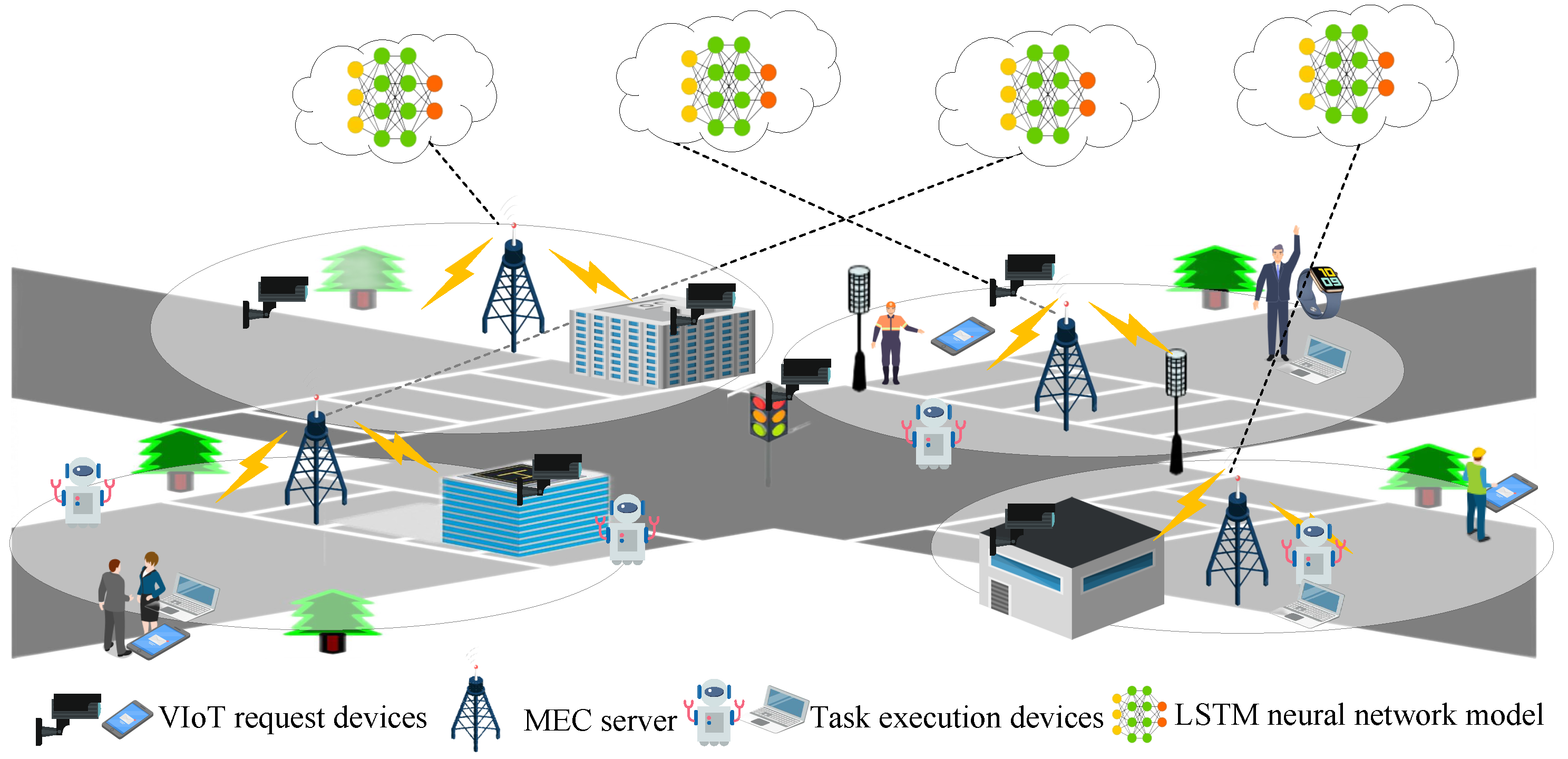 Task Offloading and Resource Optimization Based on Predictive Decision Making in a VIoT System