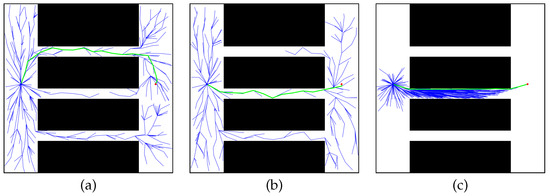 Path Planning of a Mobile Robot Based on the Improved Rapidly Exploring Random Trees Star Algorithm