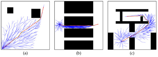 Path Planning of a Mobile Robot Based on the Improved Rapidly Exploring Random Trees Star Algorithm