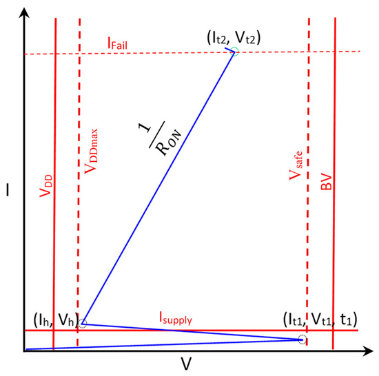 Challenges: ESD Protection for Heterogeneously Integrated SoICs in ...