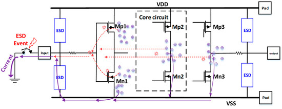 Challenges: ESD Protection for Heterogeneously Integrated SoICs in ...