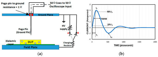 Challenges: ESD Protection for Heterogeneously Integrated SoICs in ...