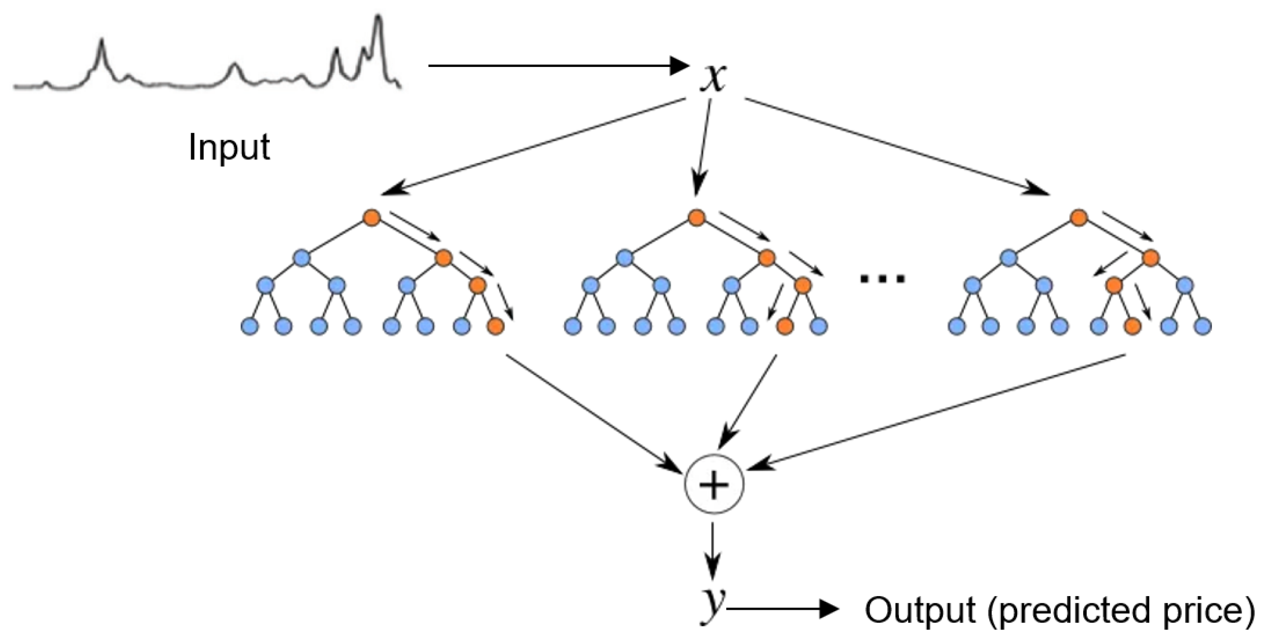 Predicting Car Rental Prices: A Comparative Analysis of Machine ...