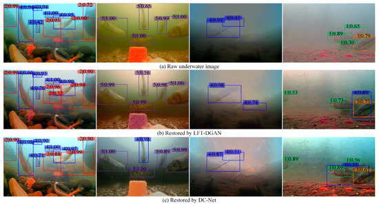 Electronics | Free Full-Text | Underwater Fish Object Detection with ...