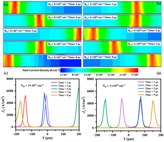RETRACTED: Effects of Current Filaments on IGBT Avalanche Robustness: A ...