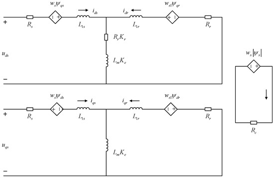 Sliding-Mode Control of Linear Induction Motor Based on Exponential ...