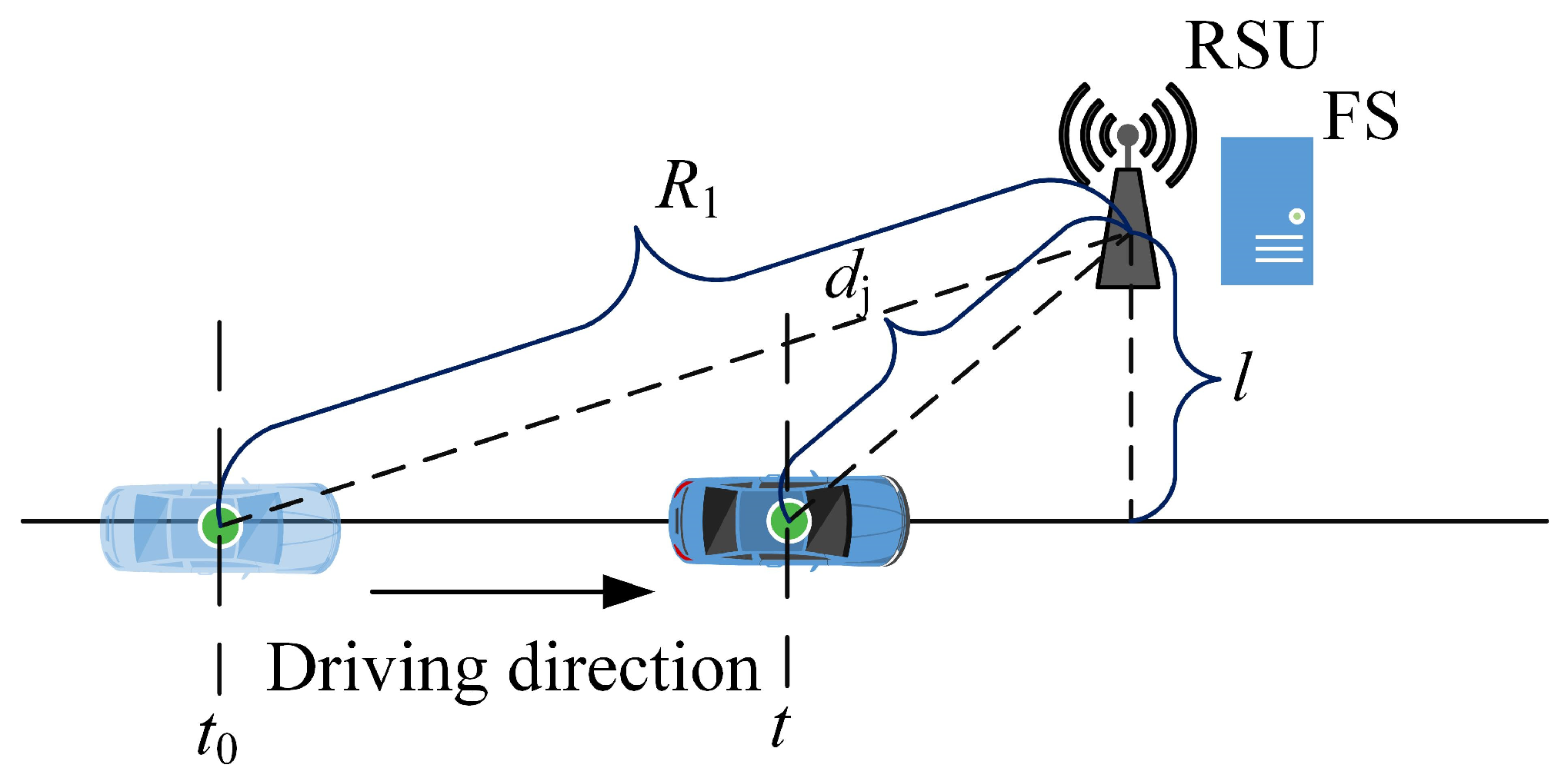 Cloud–Fog Collaborative Computing Based Task Offloading Strategy in Internet of Vehicles