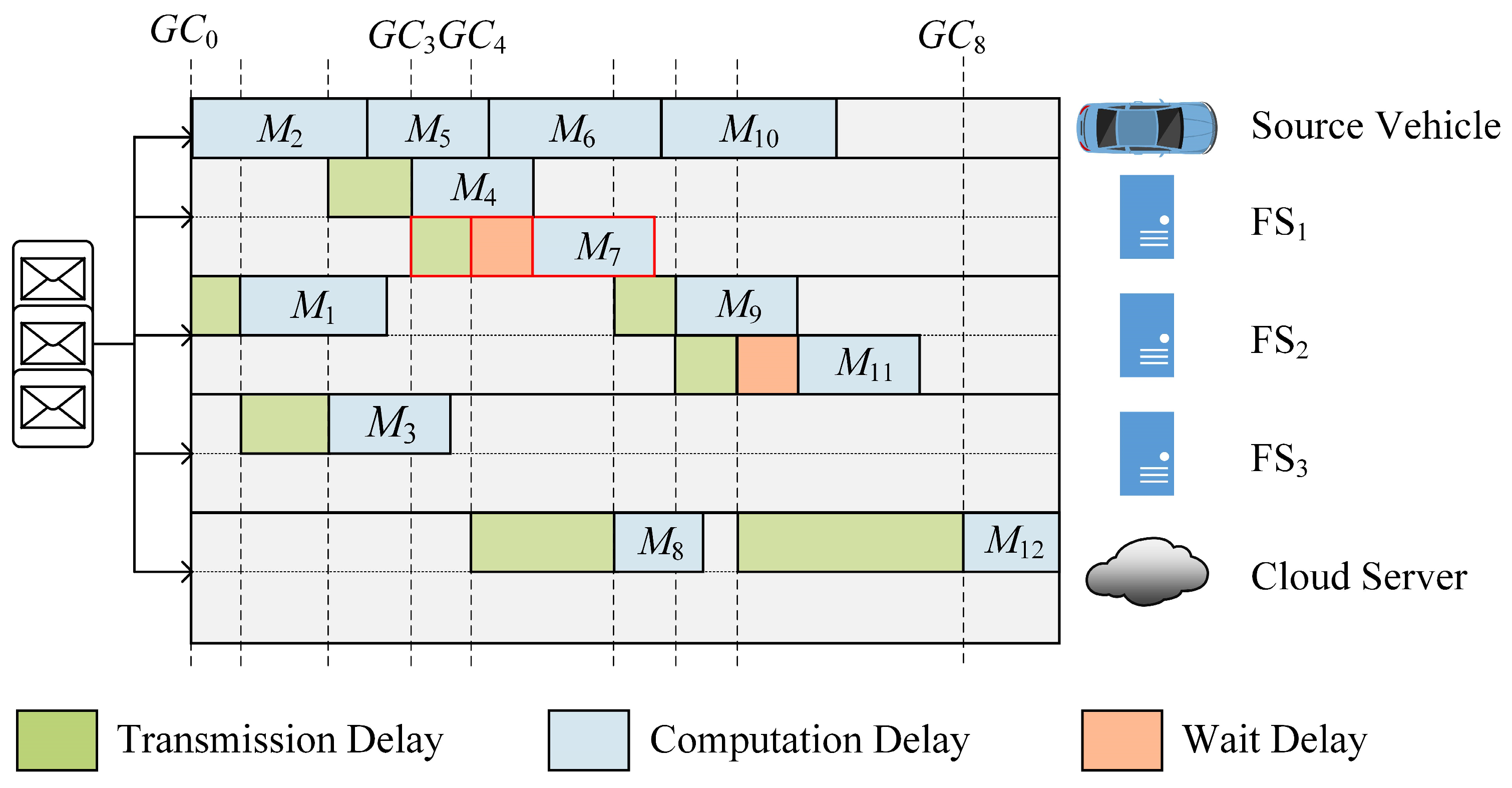 Cloud–Fog Collaborative Computing Based Task Offloading Strategy in Internet of Vehicles