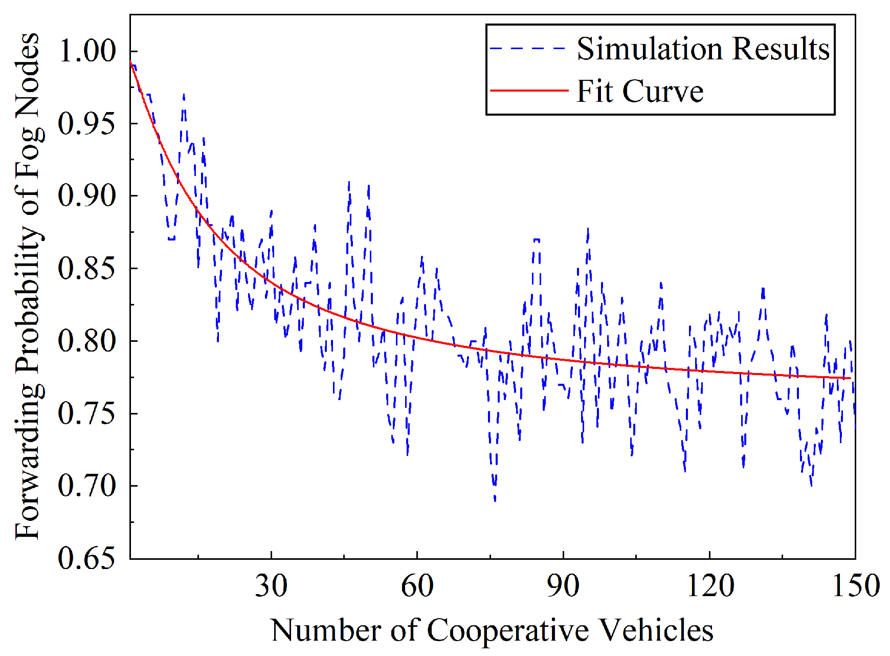 Cloud–Fog Collaborative Computing Based Task Offloading Strategy in Internet of Vehicles