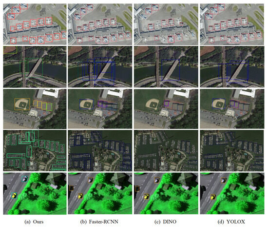 SRFAD-Net: Scale-Robust Feature Aggregation and Diffusion Network for Object Detection in Remote ...