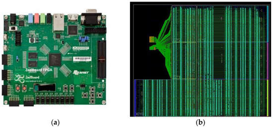 High-Performance Wave Union Time-to-Digital Converter Implementation Based on Routing Path ...