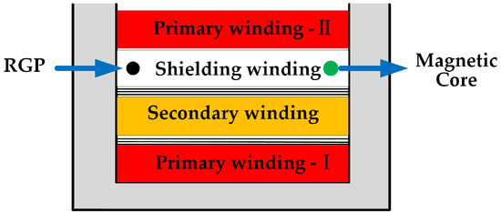 Modeling and Suppression of Conducted Interference in Flyback Power ...