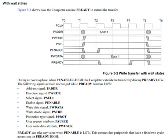 Artificial Intelligence Application in the Field of Functional Verification