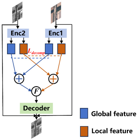 A Visible and Synthetic Aperture Radar Image Fusion Algorithm Based on ...