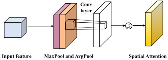 A Visible and Synthetic Aperture Radar Image Fusion Algorithm Based on a Transformer and a ...