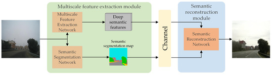 A Low-Bit-Rate Image Semantic Communication System Based on Semantic Graph