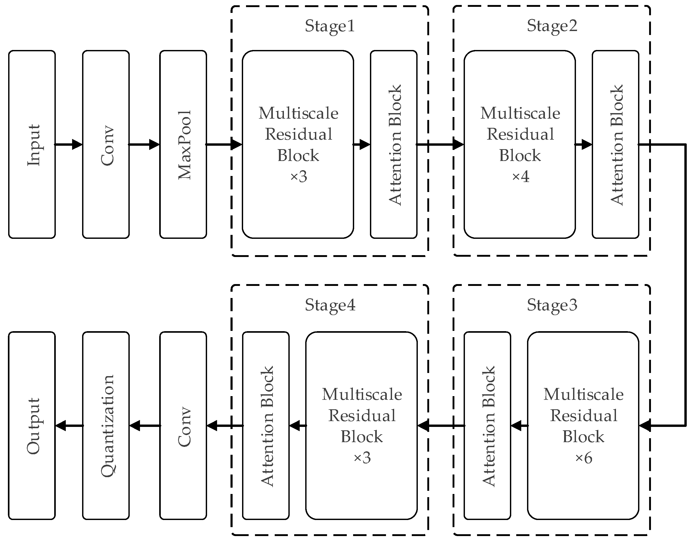 A Low-Bit-Rate Image Semantic Communication System Based on Semantic Graph