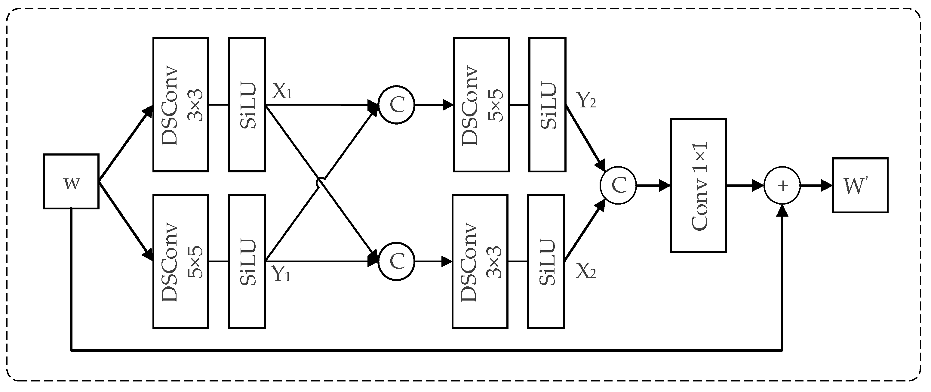 A Low-Bit-Rate Image Semantic Communication System Based on Semantic Graph
