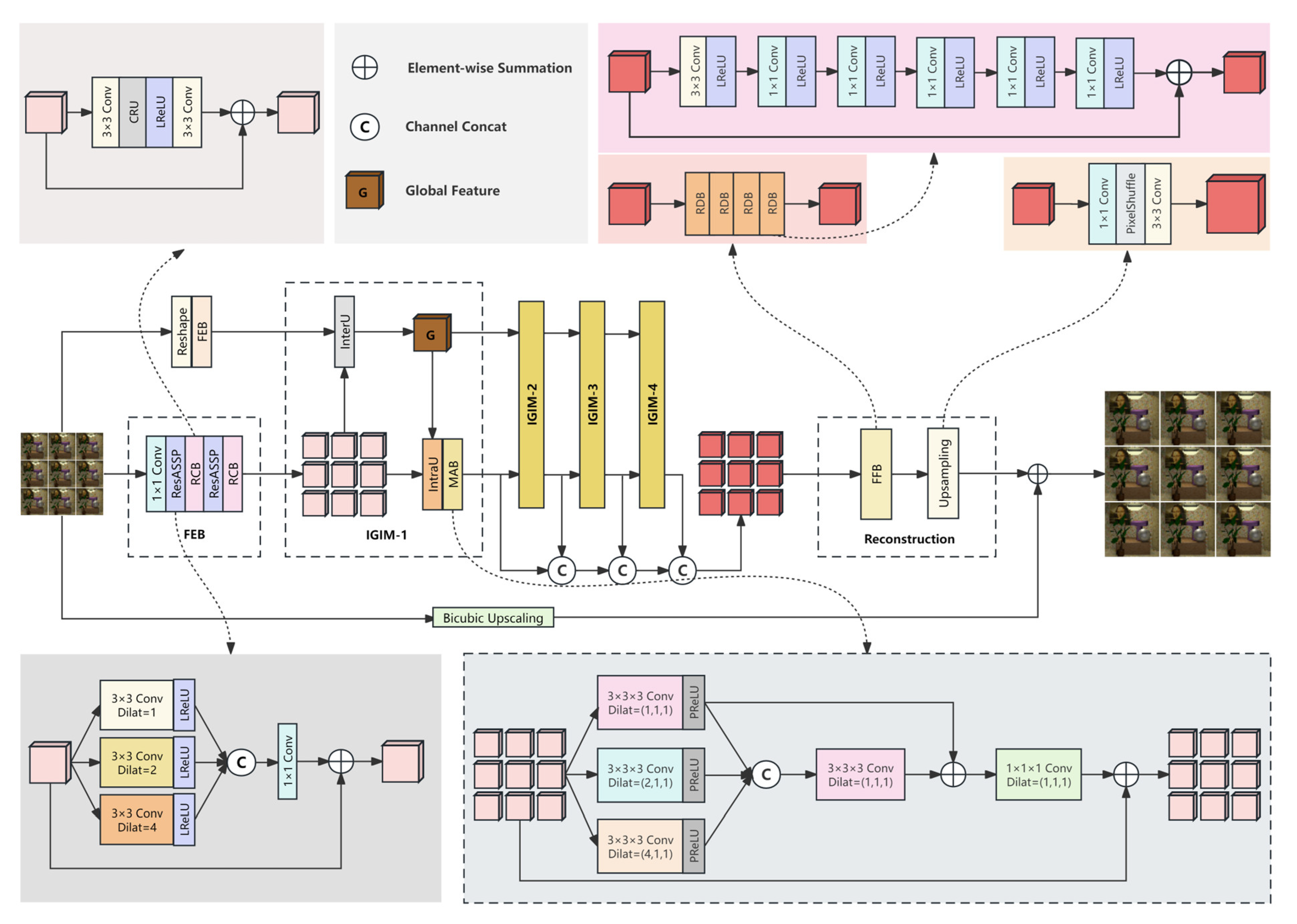 Electronics | Free Full-Text | Light Field Spatial Super-Resolution via View Interaction and the ...