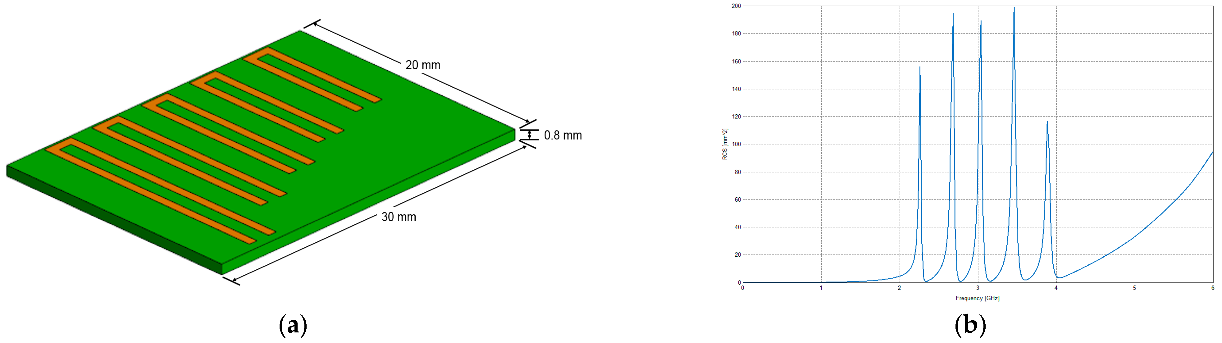 An Innovative Method Based on Wavelet Analysis for Chipless RFID Tag Detection