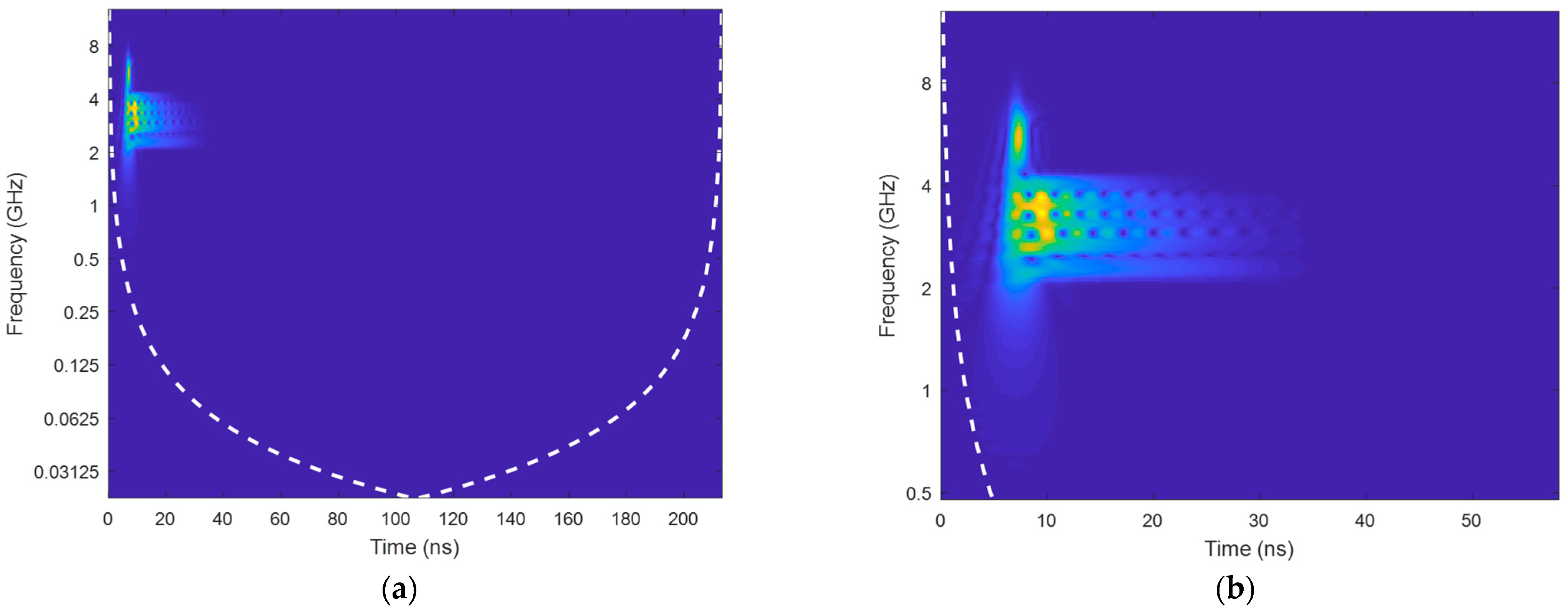 An Innovative Method Based on Wavelet Analysis for Chipless RFID Tag Detection