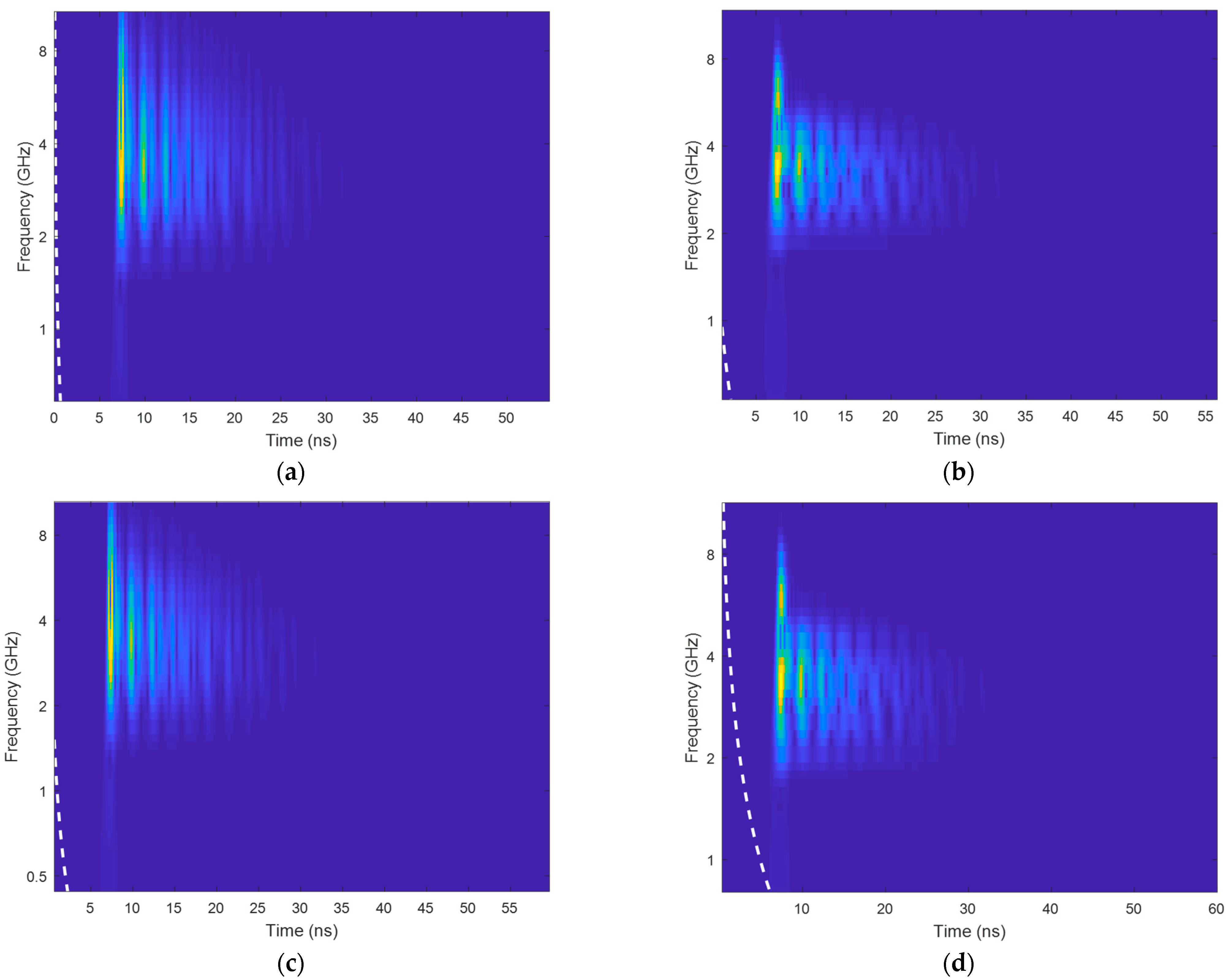 An Innovative Method Based on Wavelet Analysis for Chipless RFID Tag Detection