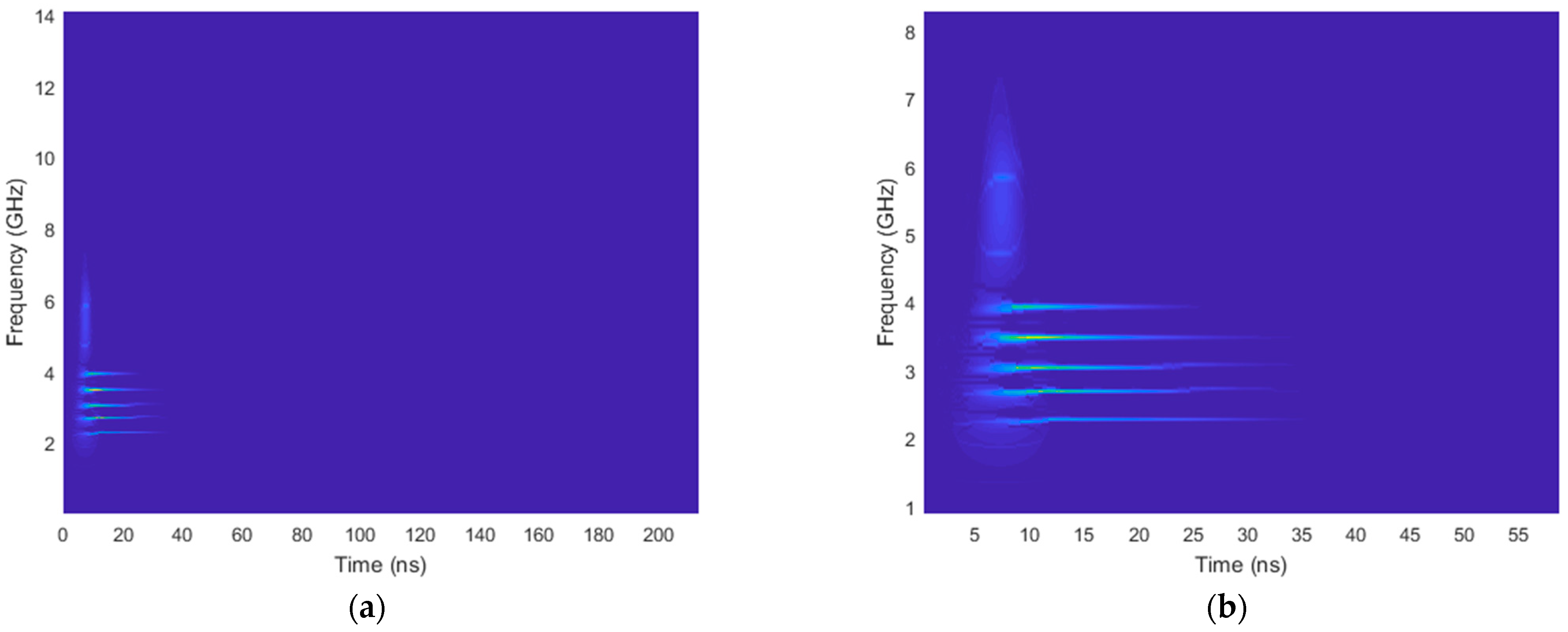 An Innovative Method Based on Wavelet Analysis for Chipless RFID Tag ...
