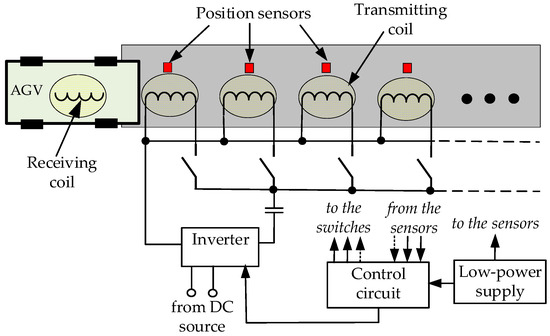 Dynamic Resonant-Inductive Wireless Power Transfer System for Automated Guided Vehicles with ...