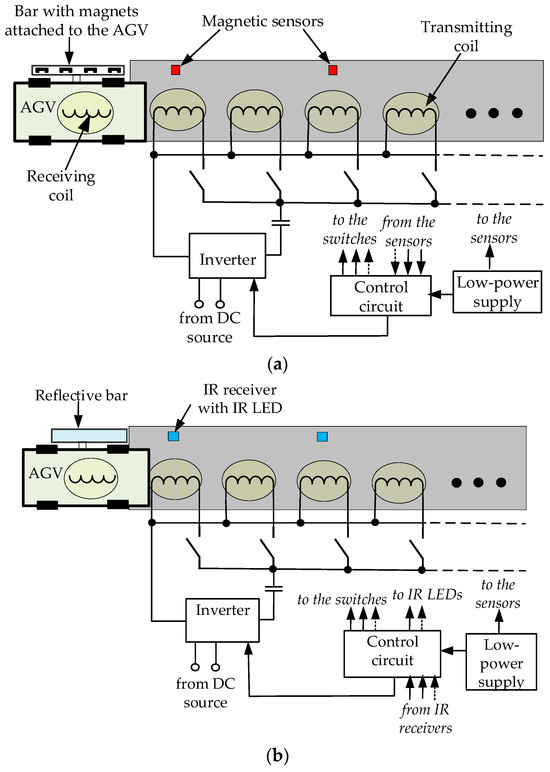 Dynamic Resonant-Inductive Wireless Power Transfer System for Automated ...