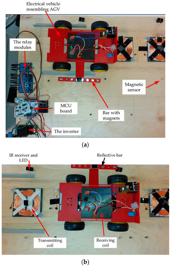 Dynamic Resonant-Inductive Wireless Power Transfer System for Automated ...