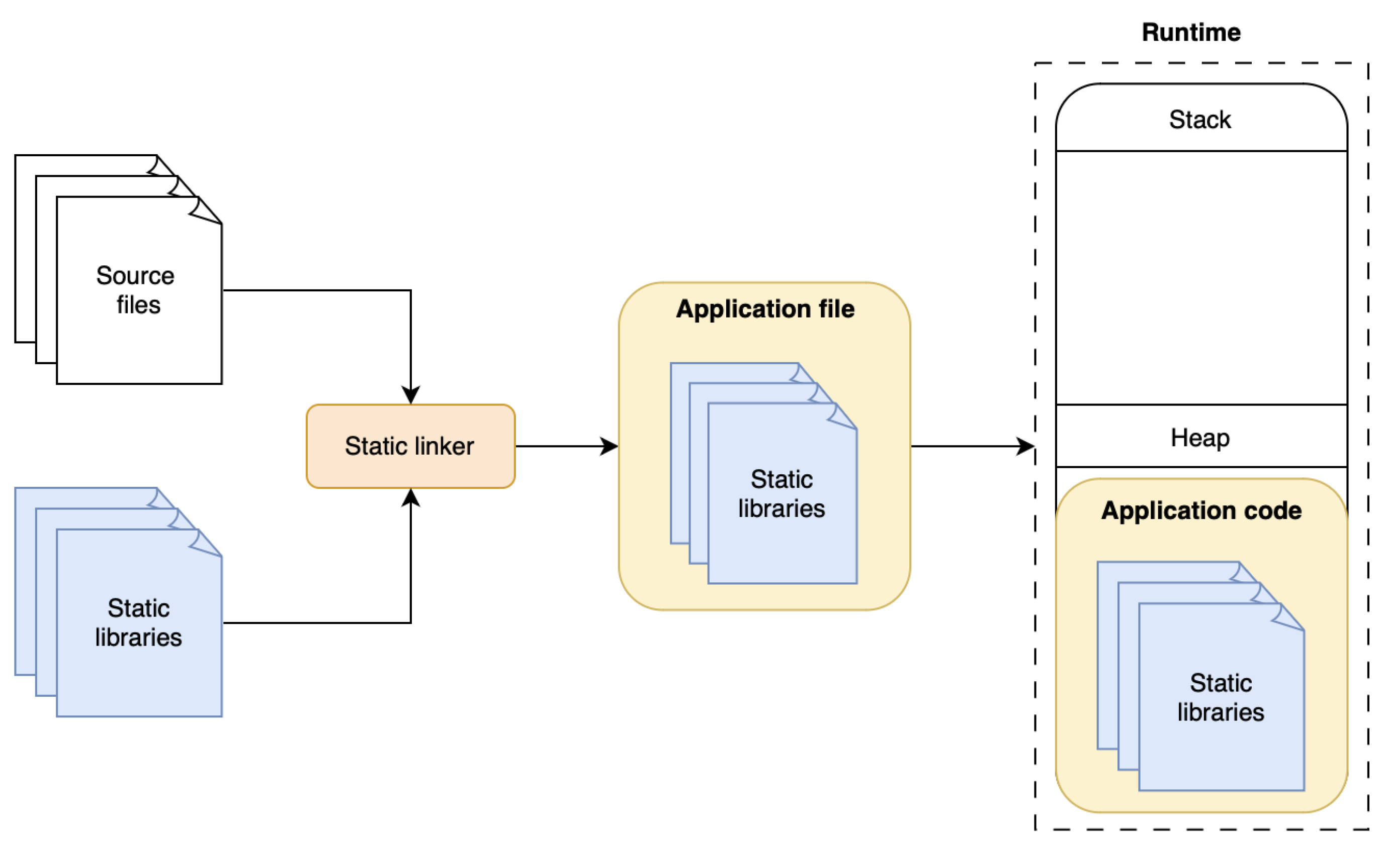 Linux IoT Malware Variant Classification Using Binary Lifting and Opcode Entropy