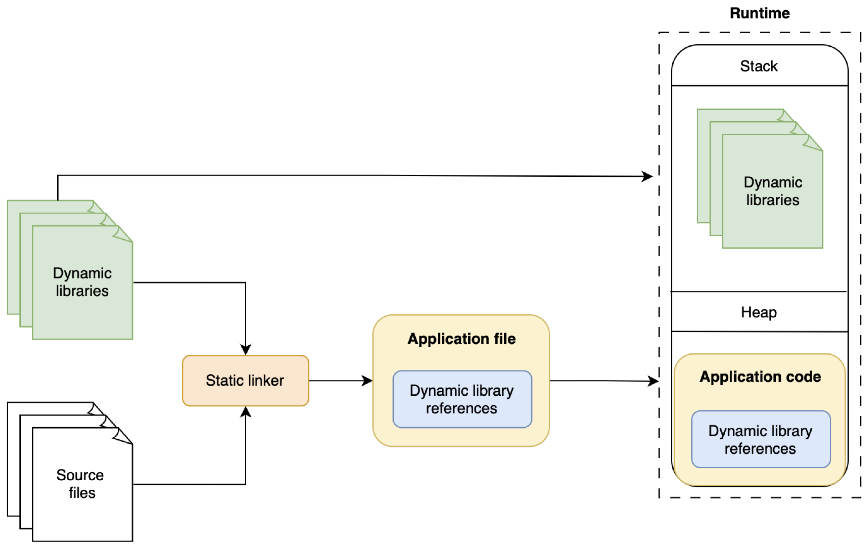 Linux IoT Malware Variant Classification Using Binary Lifting and Opcode Entropy