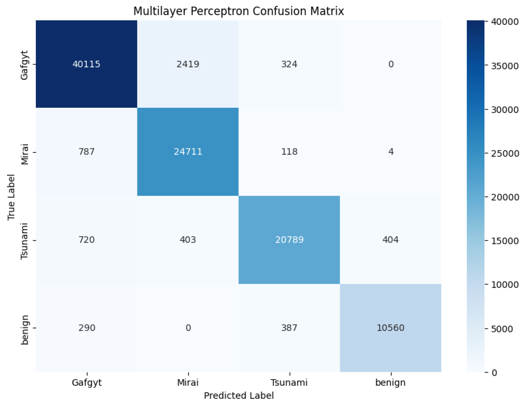 Linux IoT Malware Variant Classification Using Binary Lifting and Opcode Entropy