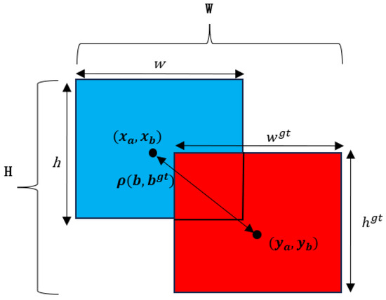 RN-YOLO: A Small Target Detection Model for Aerial Remote-Sensing Images
