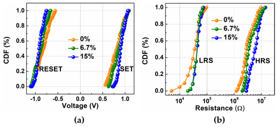 Impact of Al Alloying/Doping on the Performance Optimization of HfO2 ...