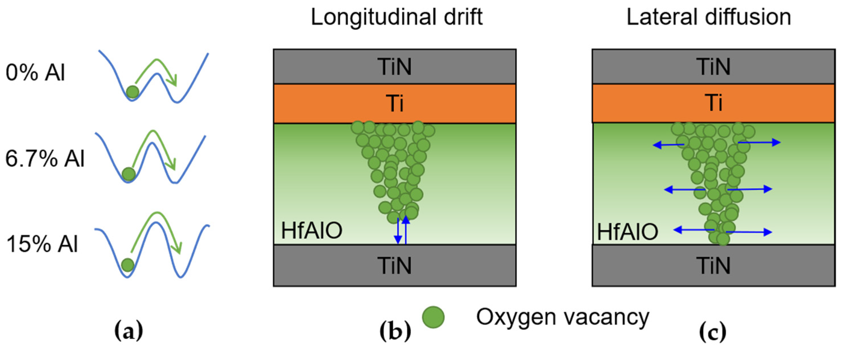 Impact of Al Alloying/Doping on the Performance Optimization of HfO2 ...