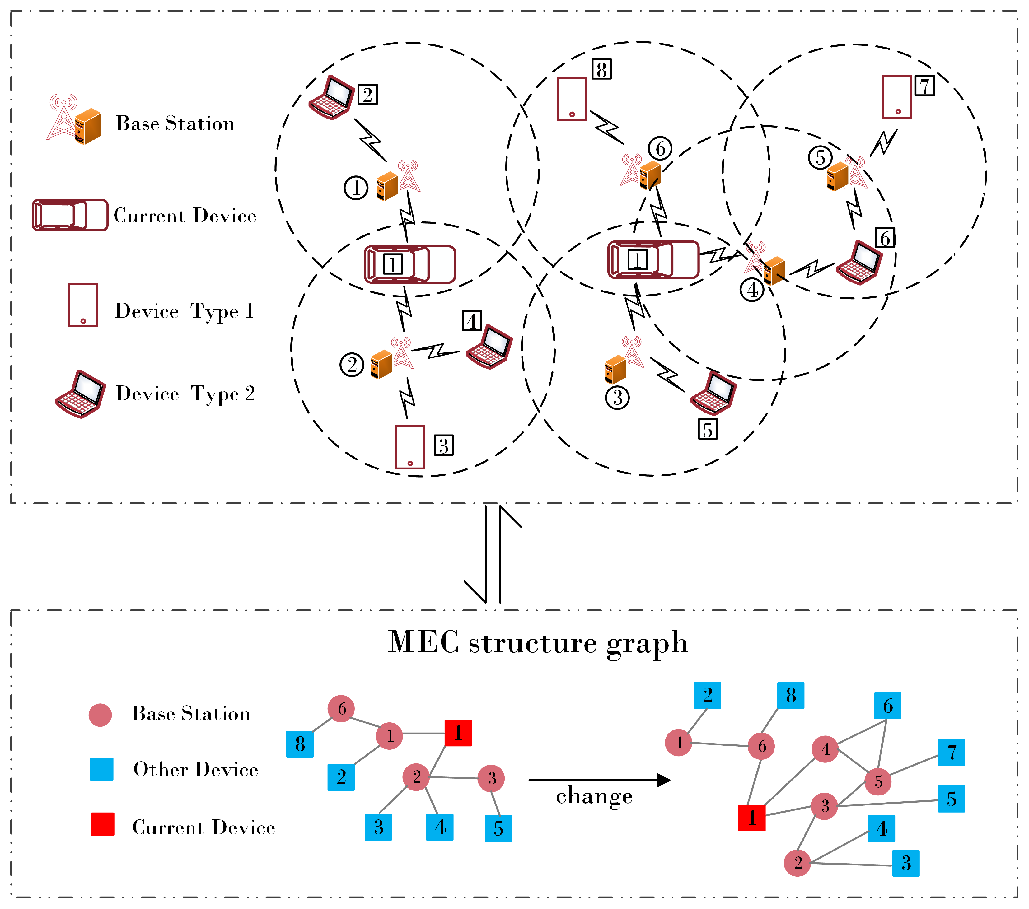 Offloading Strategy Based on Graph Neural Reinforcement Learning in Mobile Edge Computing