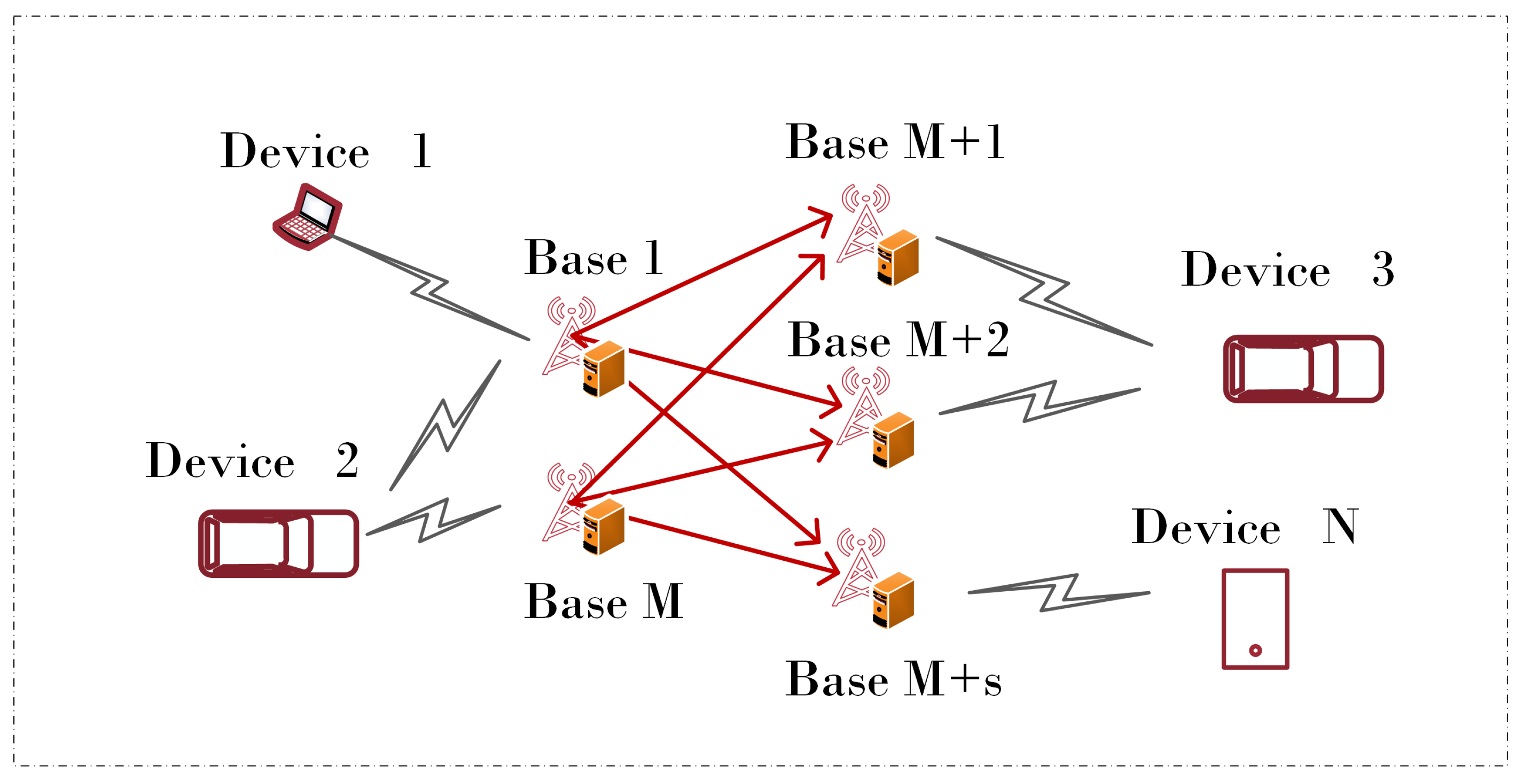 Offloading Strategy Based on Graph Neural Reinforcement Learning in Mobile Edge Computing